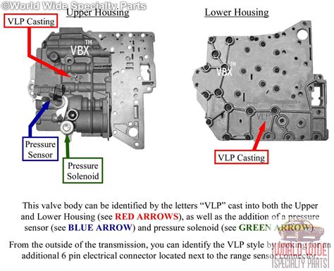 Understanding The Inner Workings Of The 42rle Valve Body