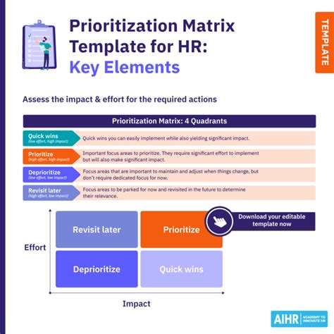 3 Free Prioritization Matrix Templates How To Prioritize Tasks Aihr