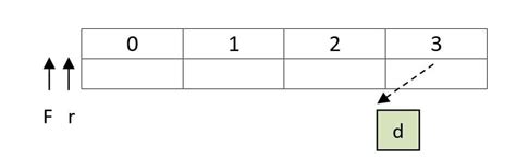 Queues In Python Qissba