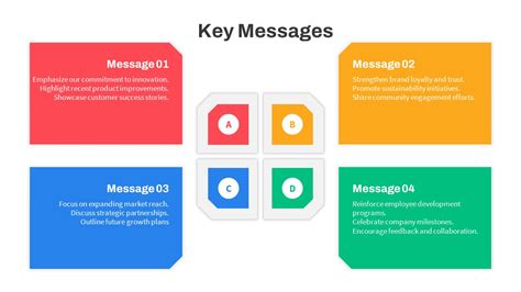 Key Messages Powerpoint Template Simple And Versatile Slides