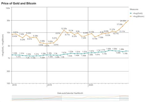 Creating Line Charts Qlik Developer Portal