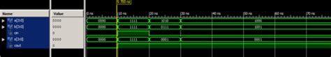 Carry Look Ahead Adder Vhdl Code