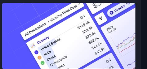 Rill Create Interactive Data Dashboard With Only Sql Built By Business Intelligence Geeks For