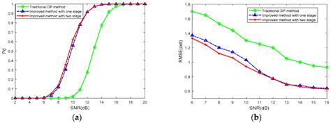 Radar Detection Of Fluctuating Targets Under Heavy Tailed Clutter Using Track Before Detect