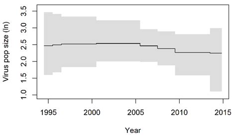 Skygrid Analysis Of Rcv A1 Details On The Epochs Used In The Analysis Download Scientific