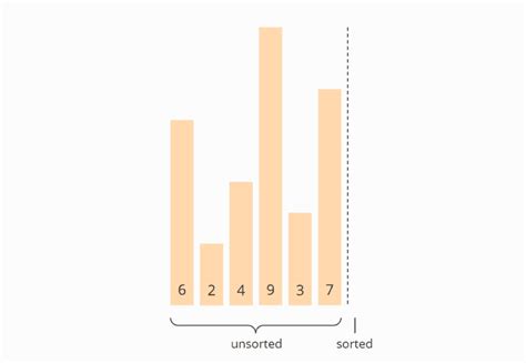 Bubble Sort Algorithm Source Code Time Complexity