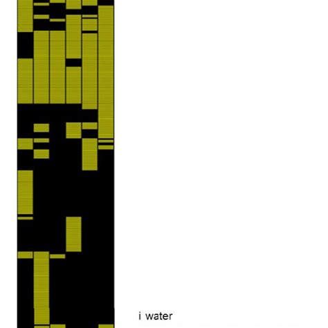 hierarchical clustering analysis of protein abundance patterns columns