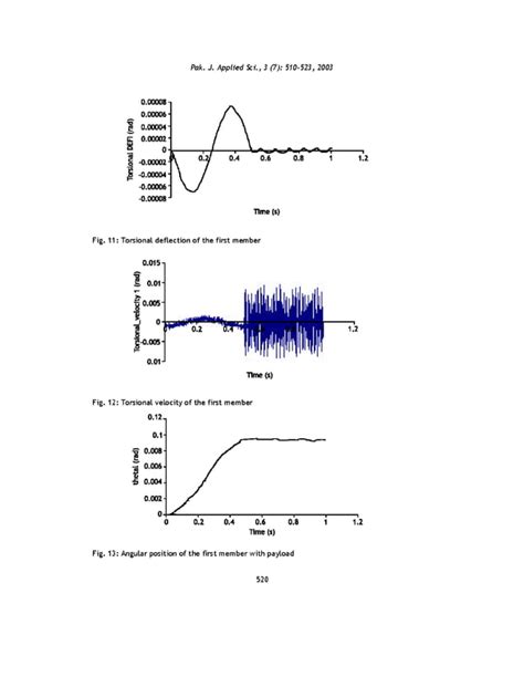 Modeling Nonlinear Vibration Of Two Link Flexible Manipulator By Finite Element Method Pdf