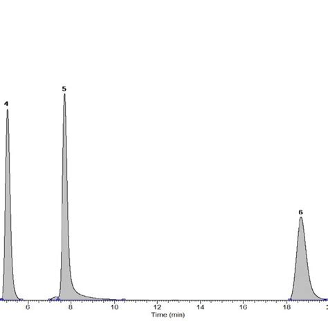 The Mrm Chromatogram Of The Six Tested Compounds In A Mixed Standard