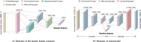 Figure 2 From Malware Detection By Exploiting Deep Learning Over Binary
