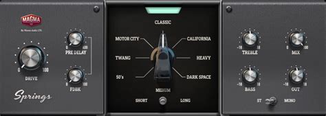 Types Of Reverb Explained From Plate To Hall And Beyond