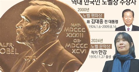 [그래픽] 역대 한국인 노벨상 수상자