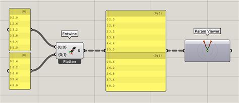 Lesson 3 Data Structures — Rhino Grasshopper Open Access Education