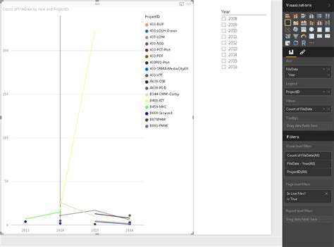 solved line chart x axis only shows year microsoft power bi community