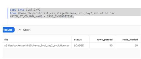 Schema Evolution With Csv Cloudyard