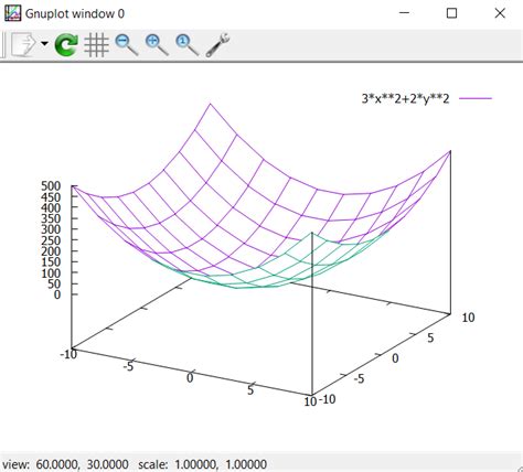 Introduction To Gnuplot Plotting Tool In Windows Fusion Of