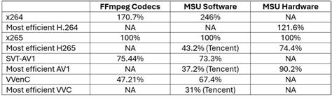Which Codec Does YouTube Use Part Deux Streaming Learning Center