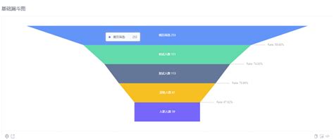 前端 Echarts能实现这样的漏斗图吗？ Segmentfault 思否