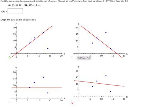 Solved Find The Regression Line Associated With The Set Of