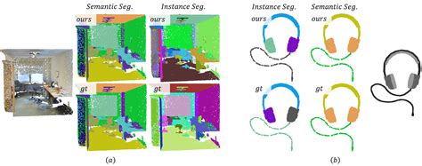 Pytorch Point Cloud Segmentation