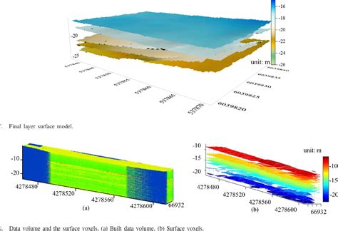 Figure 17 From Surface Extraction And Segmentation From 3 D Underwater Sub Bottom Point Clouds