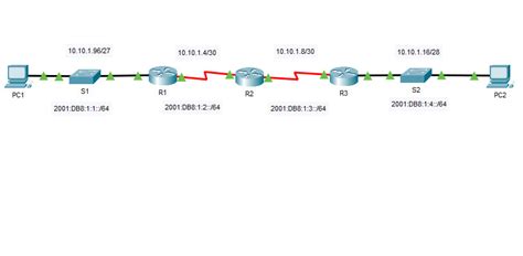 1326 Packet Tracer Verify Ipv4 And Ipv6 Addressing Answers