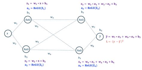 How Does Back Propagation Work In Neural Networks By 40 Off