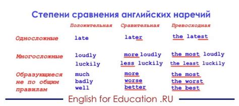 Степени сравнения наречий в английском языке правила примеры