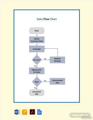 Sales Flowchart 7 Examples Format Pdf