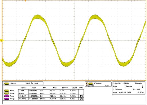 Non Sinusoidal Phase Current C Microcontrollers Forum C Microcontrollers TI E E