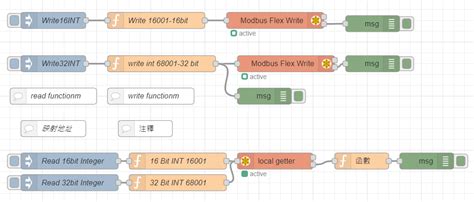 Alex9ufo 聰明人求知心切 Node Red Modbus Fc6 16 3