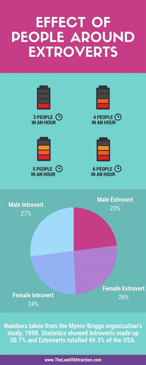 Extroverts Explained Things To Know About Extroversion