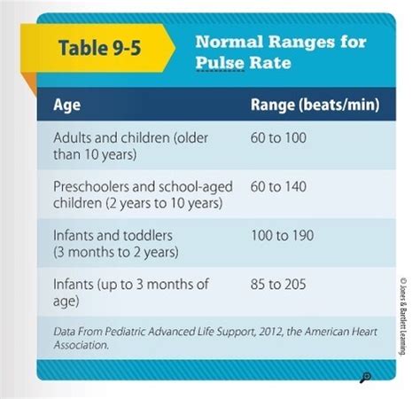 EMT Chapter Flashcards Quizlet EMT Chapter Flashcards Quizlet