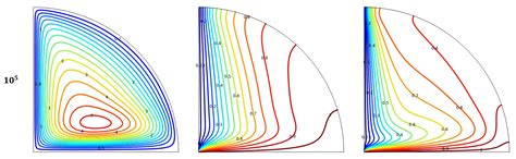 Enhanced Efficiency Of Mhd Driven Double Diffusive Natural Convection In Ternary Hybrid
