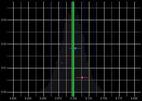 4 Point And Interval Estimates Prediction Inference And Causality