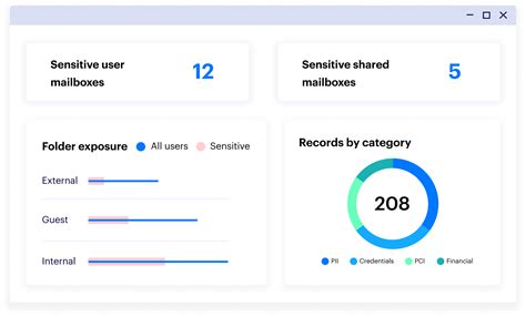 Whats New In Varonis November 2023