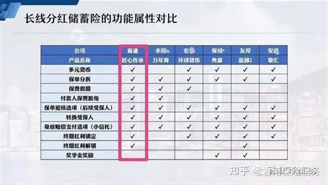2023年香港储蓄分红险黑马香港富通匠心传承深度解析 知乎