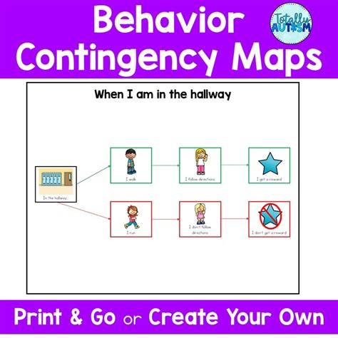 Behavior Contingency Maps How Can They Help Totally Autism