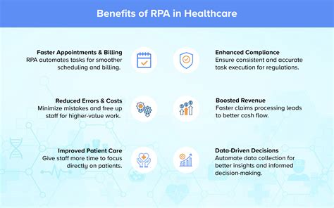 Key Rpa Use Cases In Healthcare Improving Patient Care And Operational Efficiency Matellio Inc