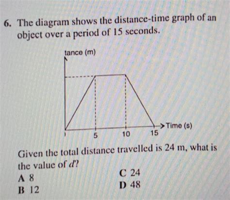 Solved The Diagram Shows The Distance Time Graph Of An Object Over A Period Of 15 Seconds