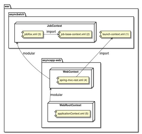 Terasoluna Batch Framework For Java 5x Development Guideline