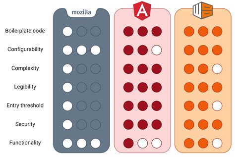 Progressive Angular Set Up You Angular Projects As Progressive Web Apps Part 2