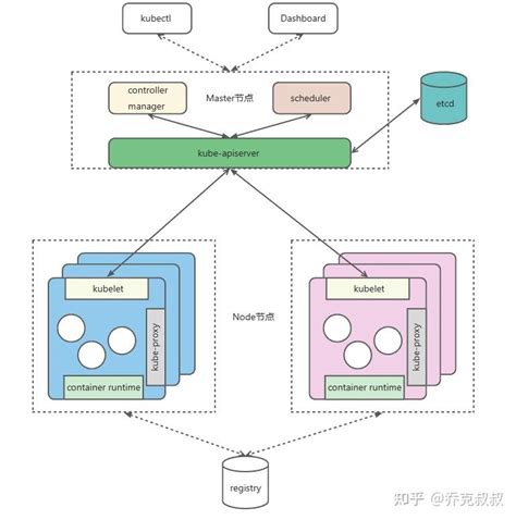 【夜莺监控】监控kubernetes组件 知乎