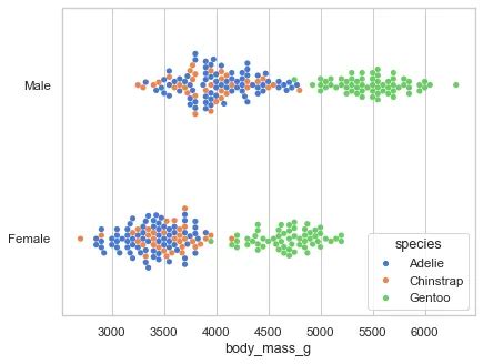 认识Seaborn一个美观易用的Python可视化包 遇码MeetCoding