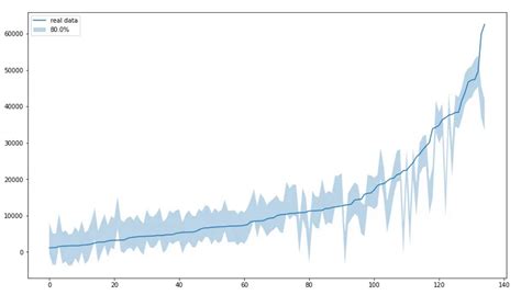 harnessing the power of generative ai combining structured and