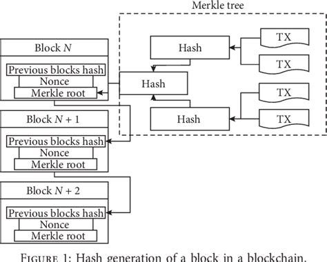 Figure 1 From A Research Survey On Applications Of Consensus Protocols