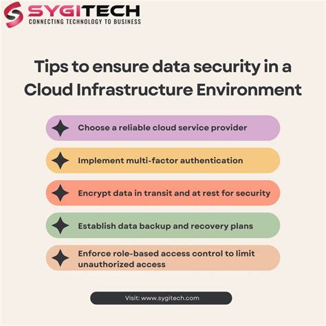 Datasecurity Cloudcomputing Cybersecurity Digitaltransformation