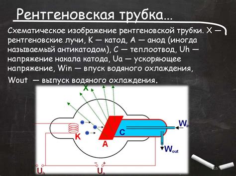 Рентгеновское излучение - презентация онлайн