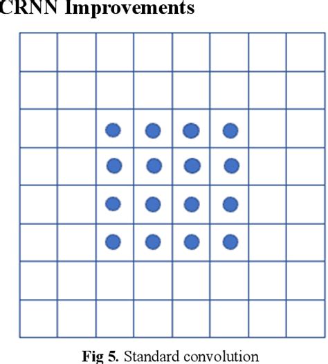 figure 1 from detection and recognition algorithm for cigarette box documents based on deep