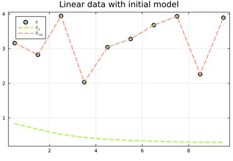 Understanding Neural Networks And Lux Machine Learning Julia